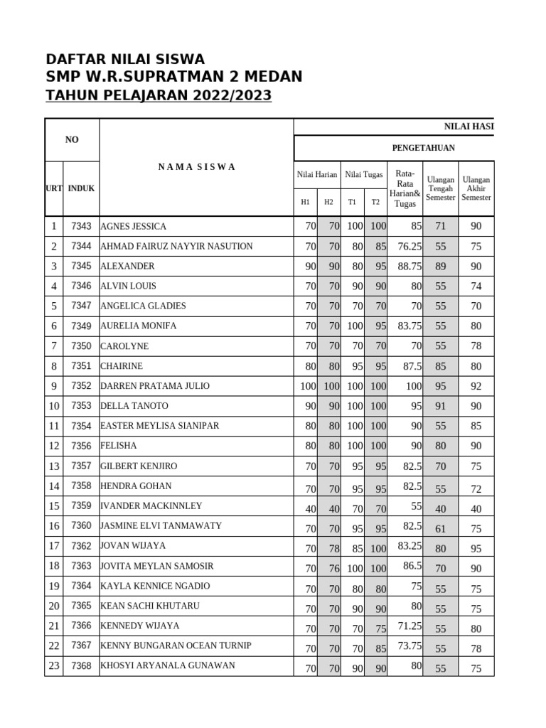File Form Nilai Kelas 8A - 2 | PDF