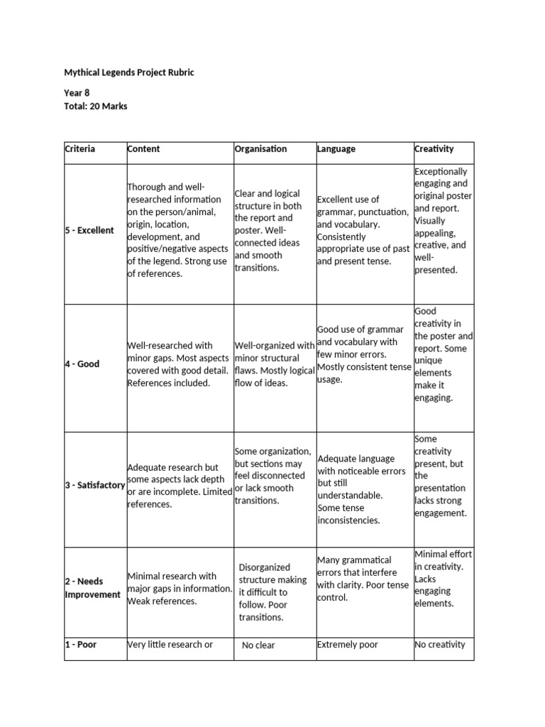 Mythical Legends Project Rubric Year 8 | PDF | Grammatical Tense ...