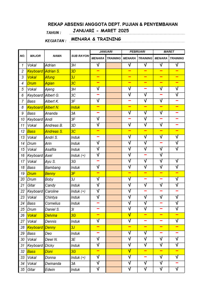 Rekap Kehadiran Kegiatan Depmus 2025 | PDF
