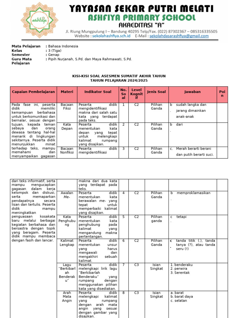 Kisi-Kisi Asat - Bahasa Indonesia - Kelas 3 | PDF
