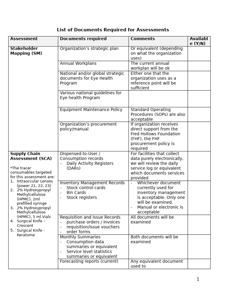 Required Assessment Documents List | PDF