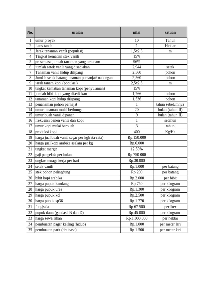 Pembiayaan Perkebunan Komoditas Vanili PJBL | PDF