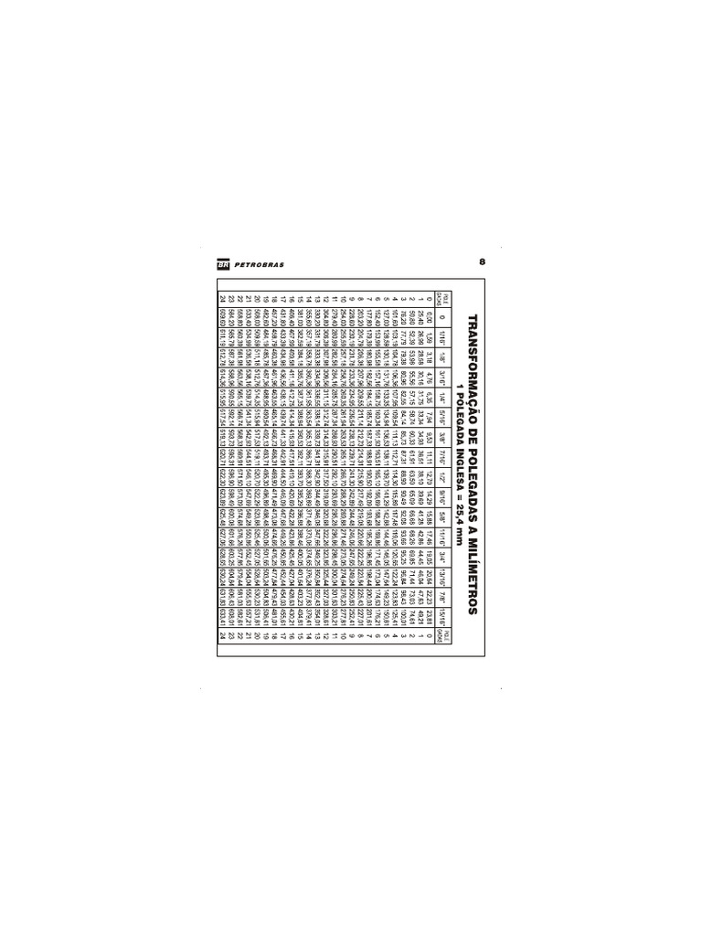 Tabela Polegadas x Milimetro | PDF