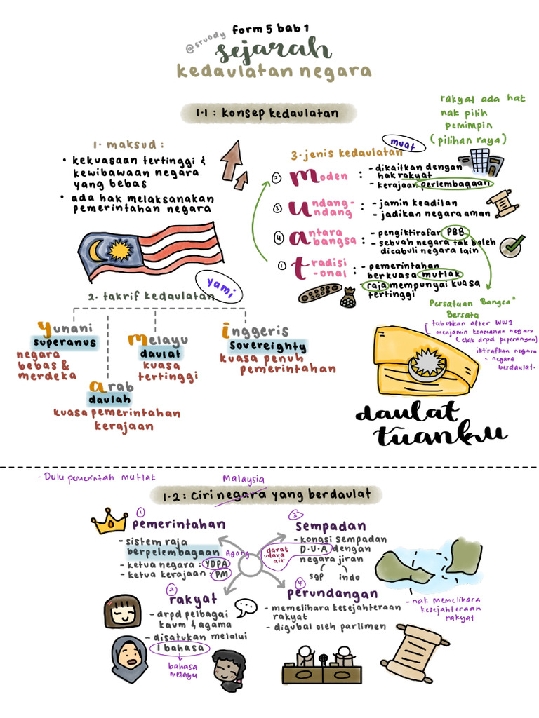 Sejarah F5 | PDF