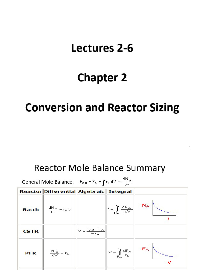 Lectures 3-6 - C2 Conversions and Reactor Sizing | PDF | Chemical ...