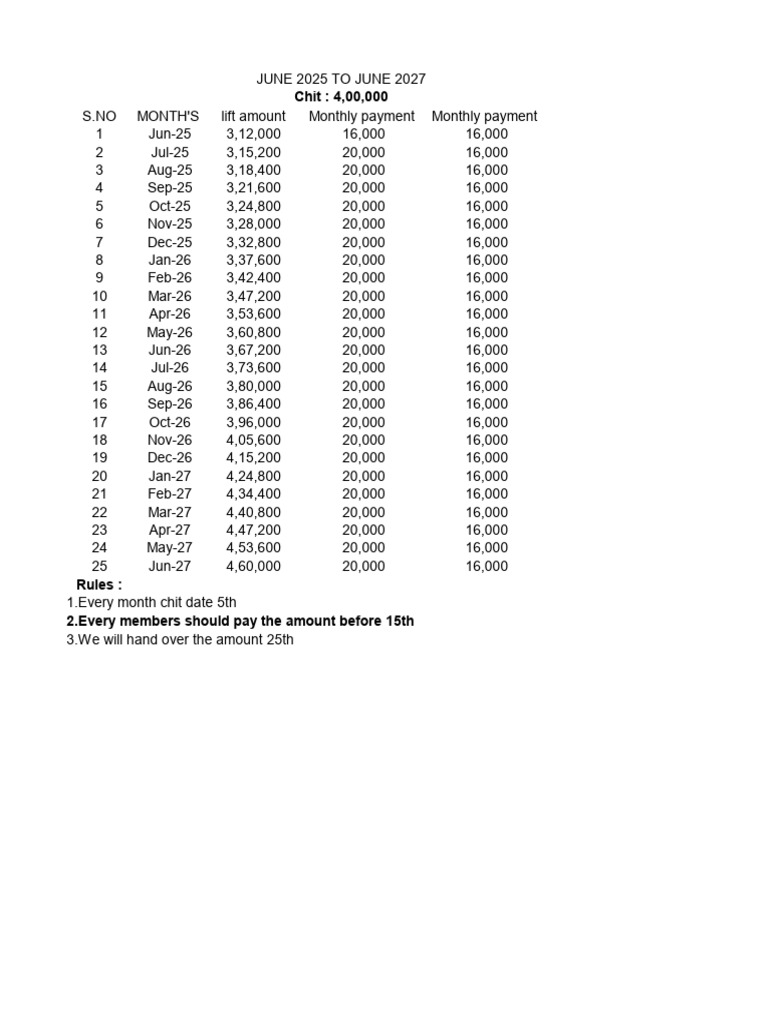 Chit Fund Payment Schedule 2025-2027 | PDF