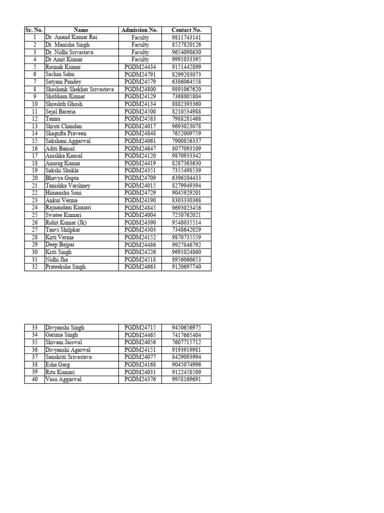 List of Visitors for Parliament Visit | PDF