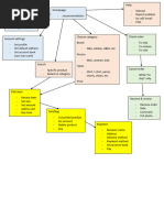 Grainger Footwear Program Registration Guide | PDF | Shoe