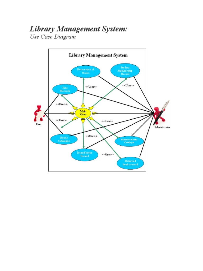 System Use Case Diagram Of Library Management System | Menu (computing 
