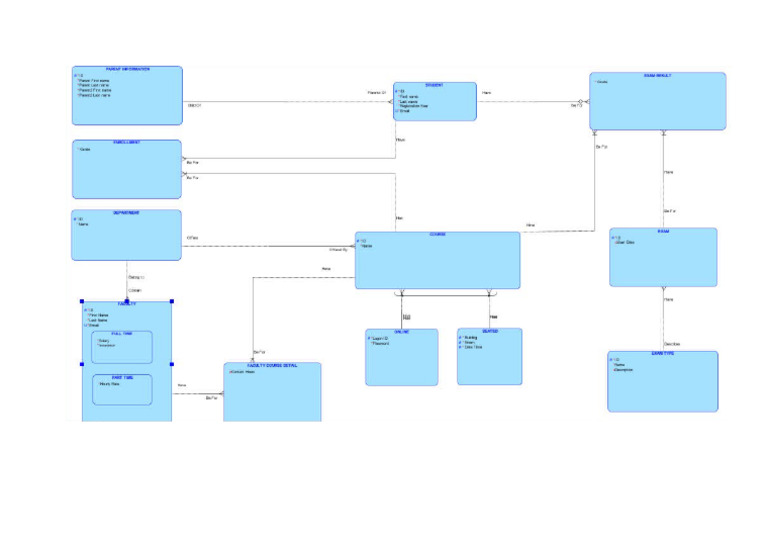 Modelos Relacional 23 | PDF