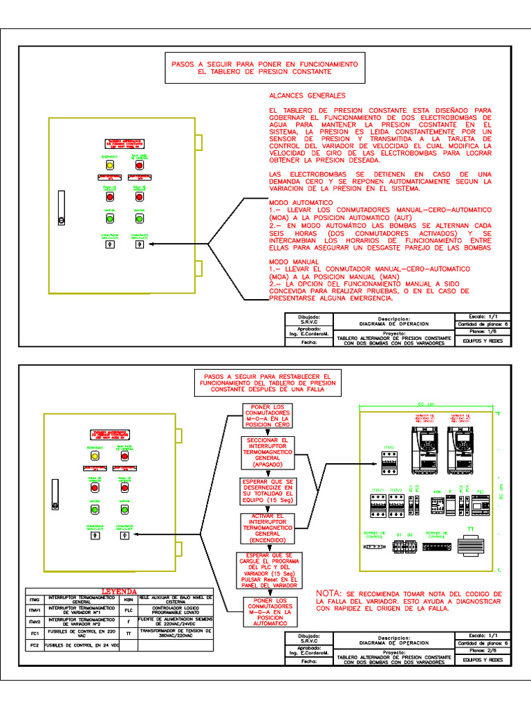 PK 2bb 2var 4hp 380v Weg | PDF