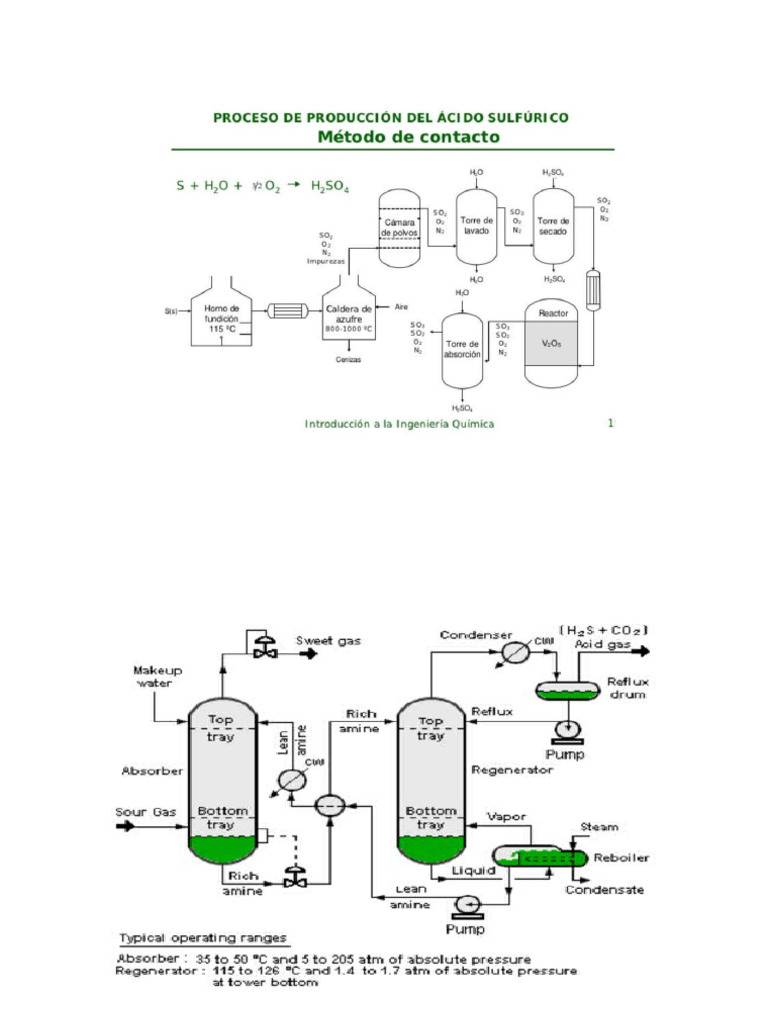 Diagrama PFD | PDF