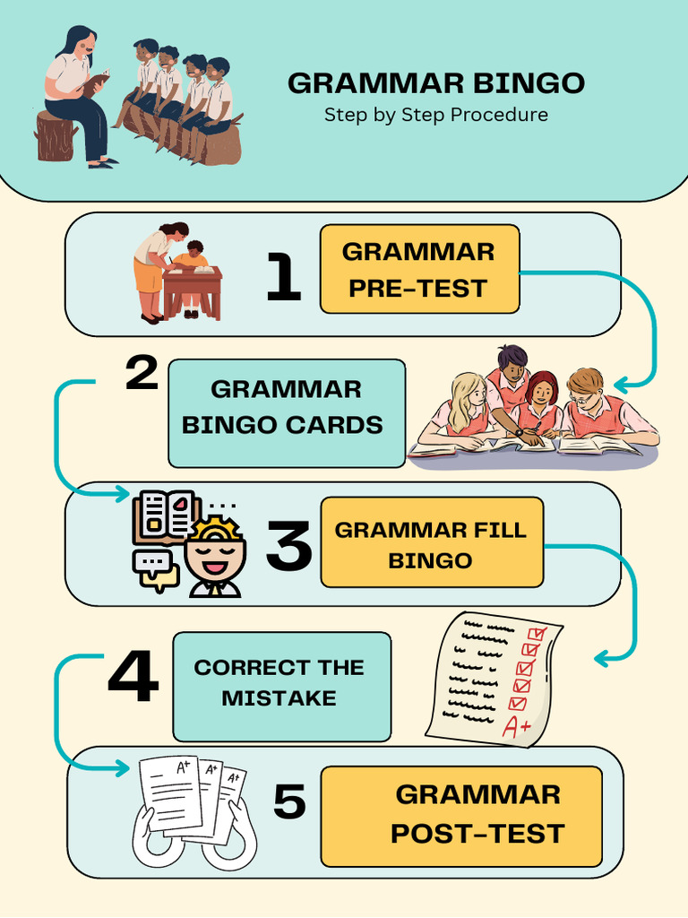 Cream and Blue Llustrative Waste Disposal Steps Infographic Poster | PDF