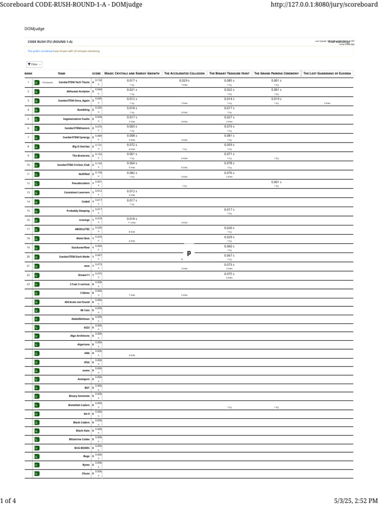 Scoreboard CODE-RUSH-ROUND-1-A - DOMjudge | PDF | Computer Science ...