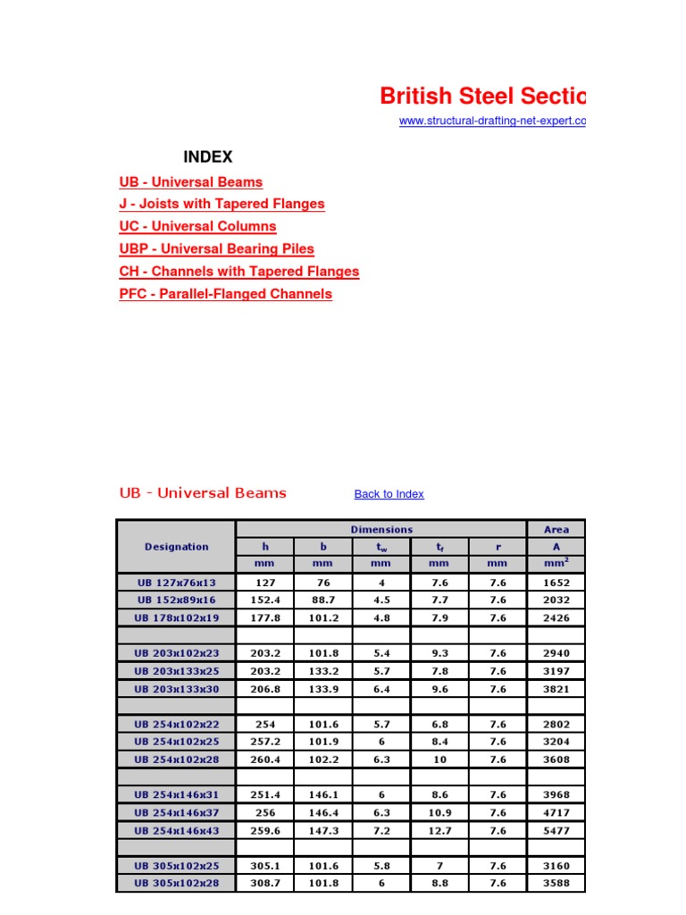 British Steel Sections Dimensions Guide | PDF | Engineering | Economic ...