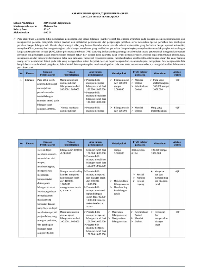 ATP Matematika | PDF