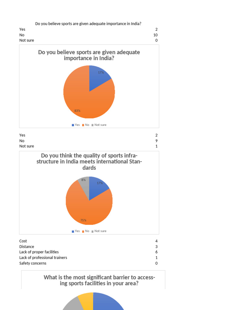 Charts For Questionnaire Economics | PDF | Social Policy