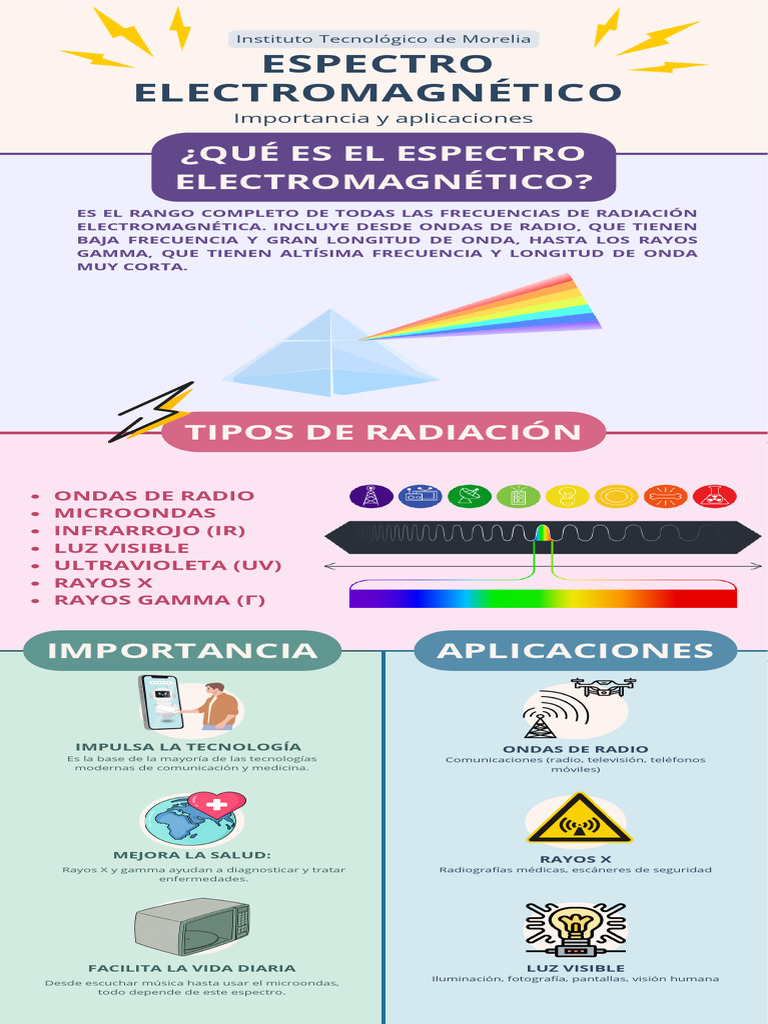 Espectro Electromagnetico | PDF