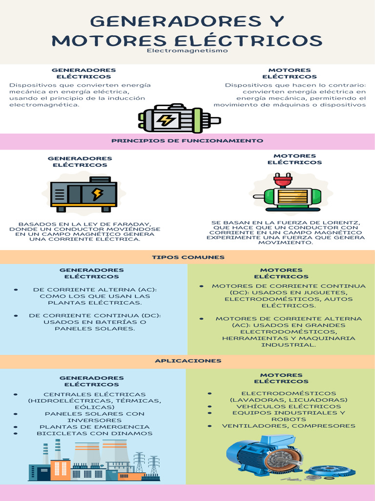Motores y Generadores Eléctricos: Tipos y Usos | PDF | Motor eléctrico ...
