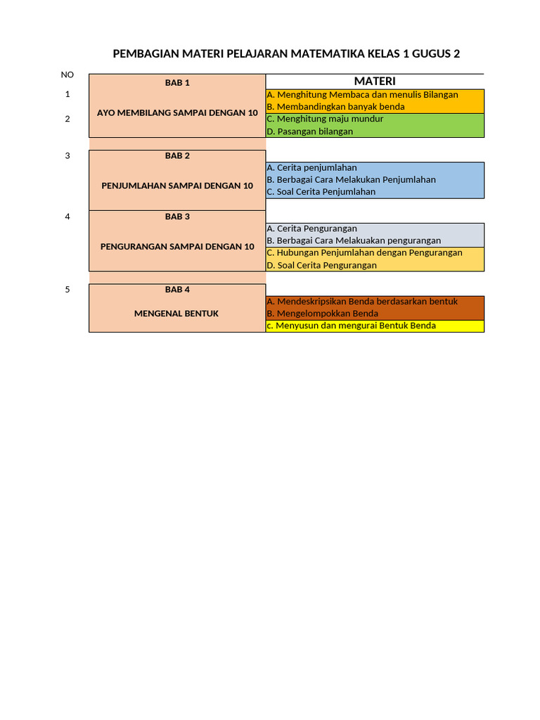 Pembagian Materi Kombel Kelas 1 | PDF