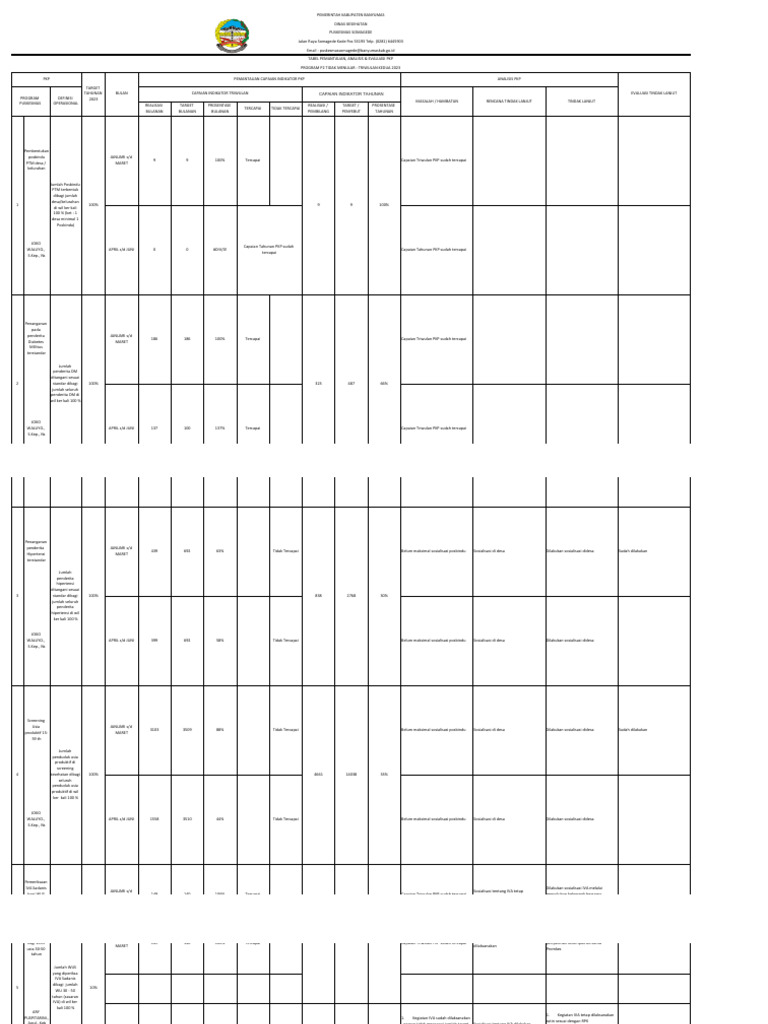 1. PTM PEMANTAUAN, RTL & TL TRIWULAN KEDUA | PDF
