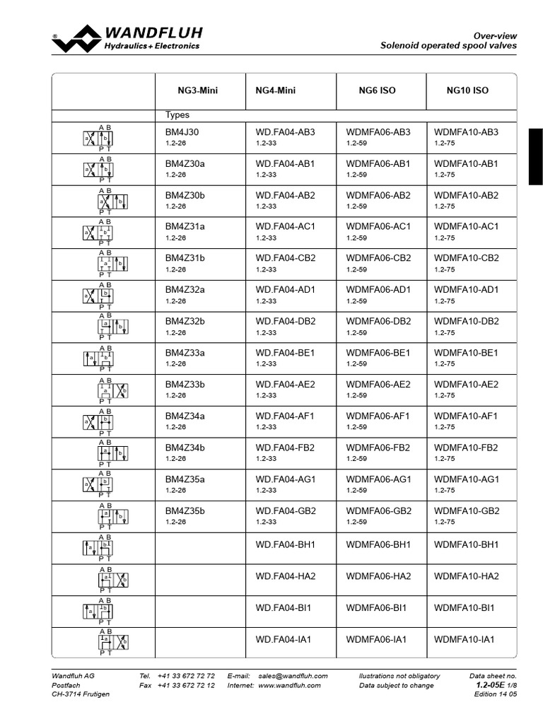 NG3-Mini NG4-Mini Ng6 Iso Ng10 Iso: Over-View Solenoid Operated Spool ...