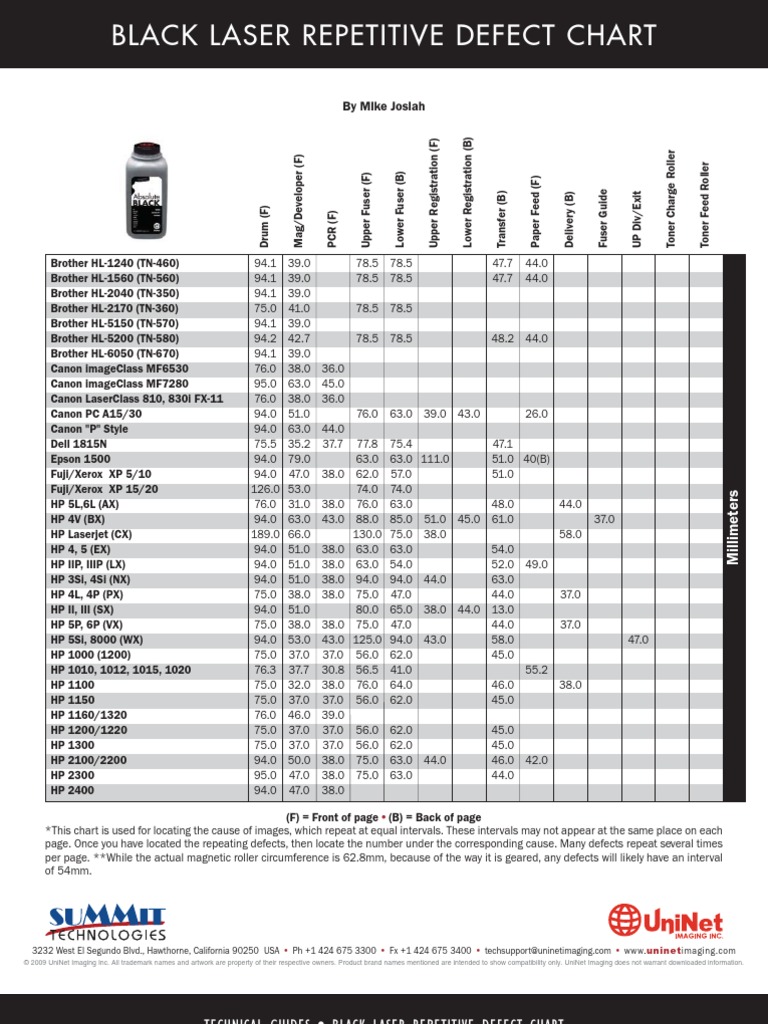 Black Repetitive Chart UNINET | PDF | Office Work | Office Equipment