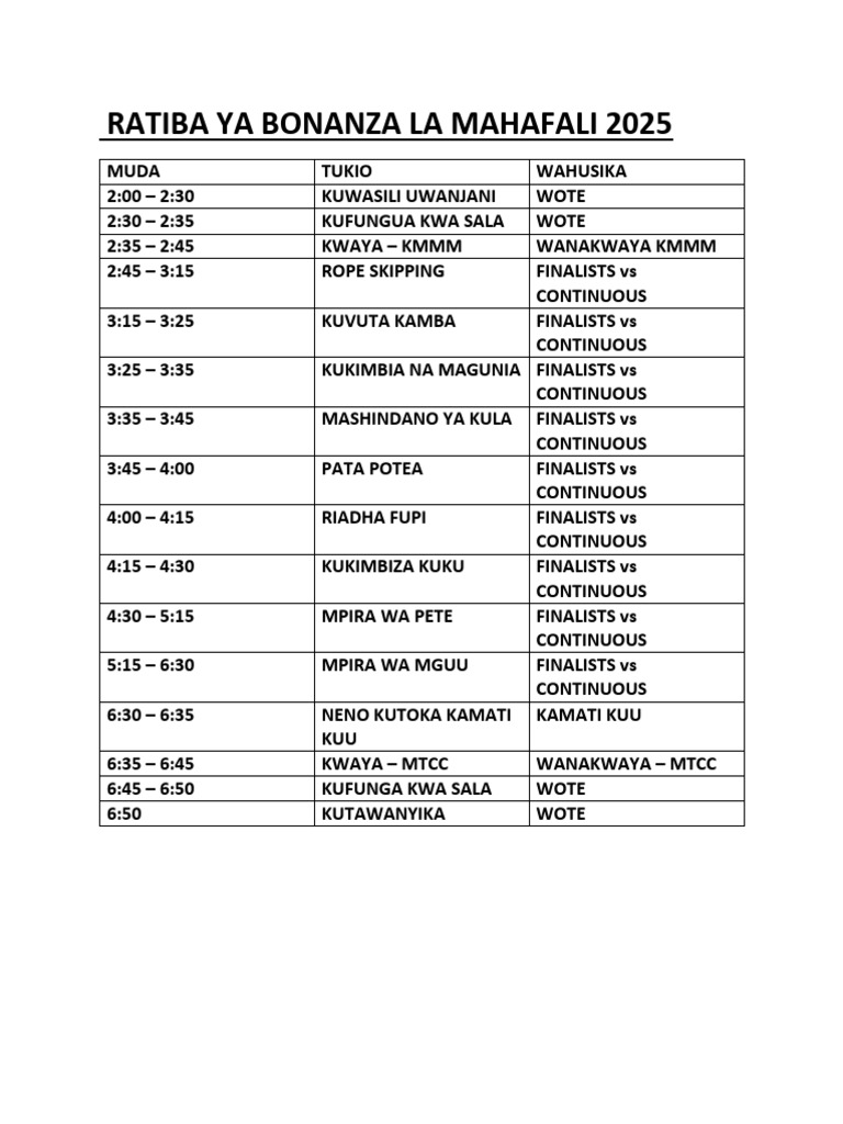 Ratiba Ya Bonanza La Mahafali 2025 | PDF