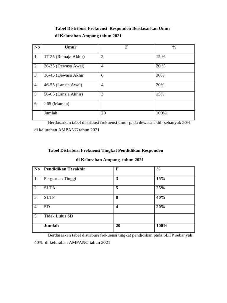 Tabel Distribusi Frekuensi Responden Berdasarkan Salinan | PDF