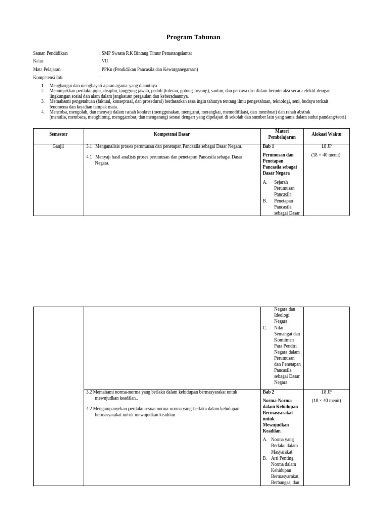 Program Tahunan | PDF
