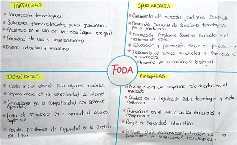 Dofa | PDF
