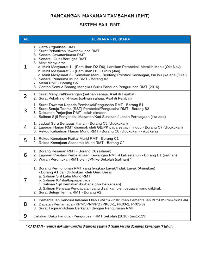 Panduan Fail Pengurusan RMT Final 17-8-2017 | PDF