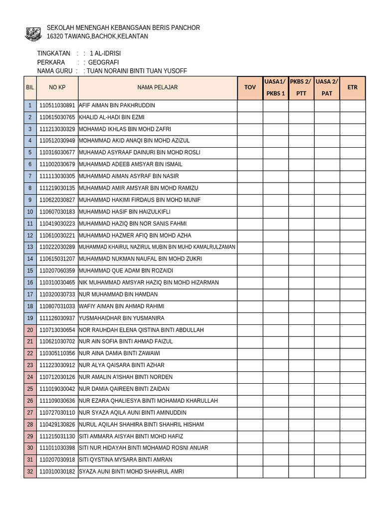 SENARAI NAMA Headcount | PDF