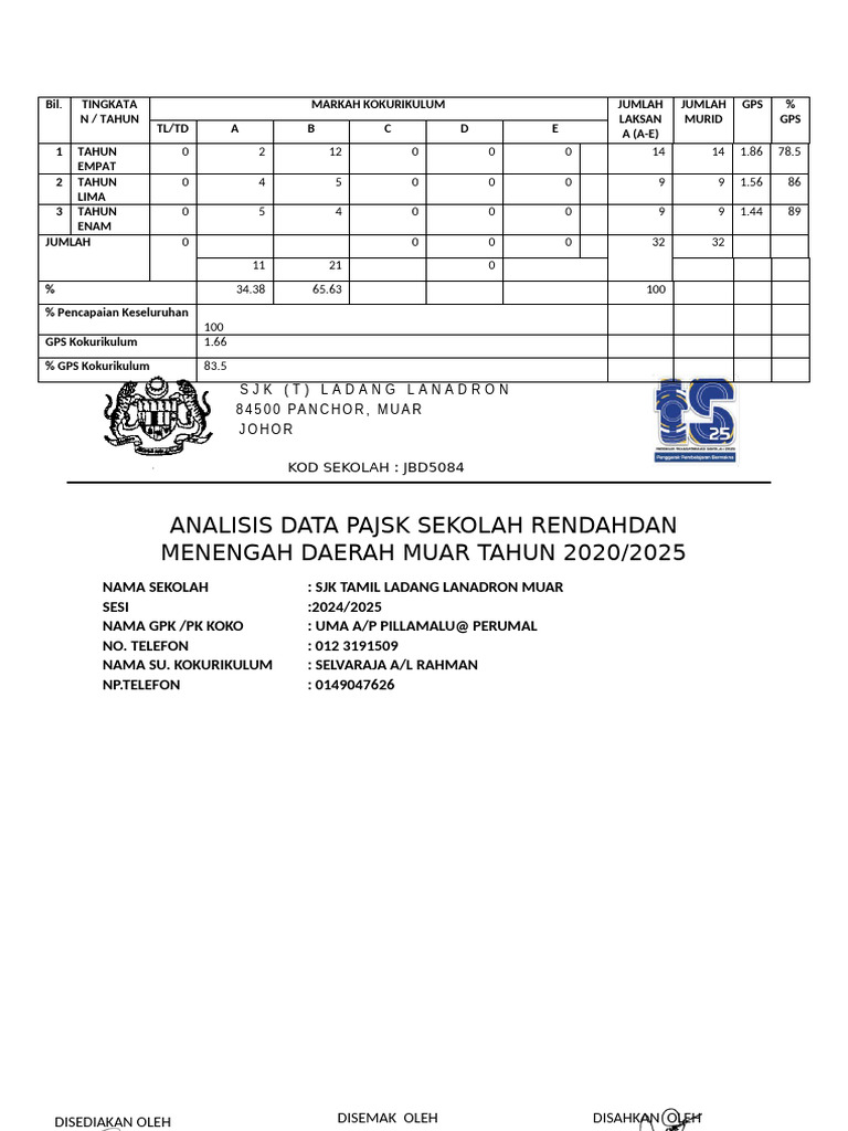 ANALISIS PAJSK | PDF