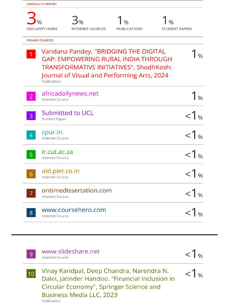 Plag Report Community Connect Report | PDF