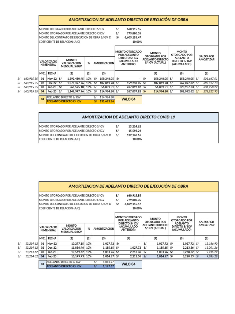 Amortiz. Mat Valo 04 (01 Mayo) | PDF | Hormigón | Contabilidad financiera