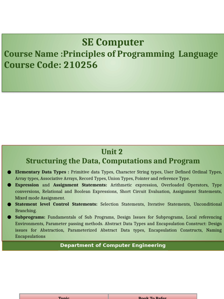 22 - 3014 - 033004 - Unit 2 Part 1 Elementary Data Types | PDF | Pointer (Computer Programming ...