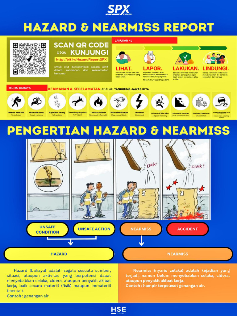 HAZARD & NEARMISS REPORT | PDF