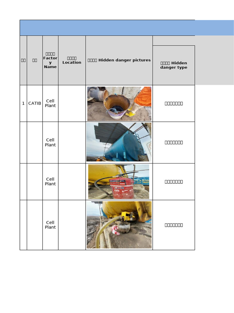 Inspection Report 01.02 | PDF | Occupational Safety And Health ...