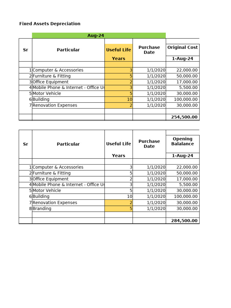 Fixed Assets Depreciation Schedule | PDF | Depreciation | Fixed Asset
