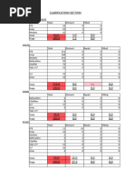 Full Rodriguez SPOM Overview | PDF | Water | Chemical Process Engineering