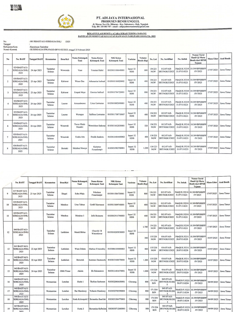 R.bast Tanimbar Kab. | PDF