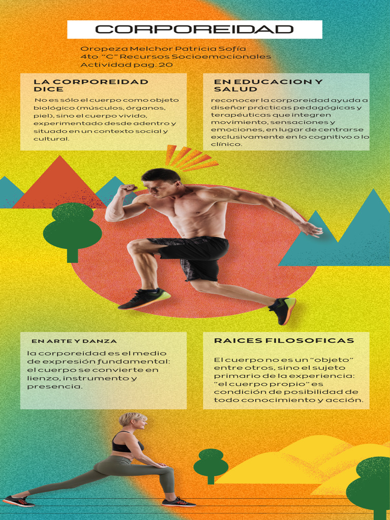 Infografia Corporeidad PDF | PDF
