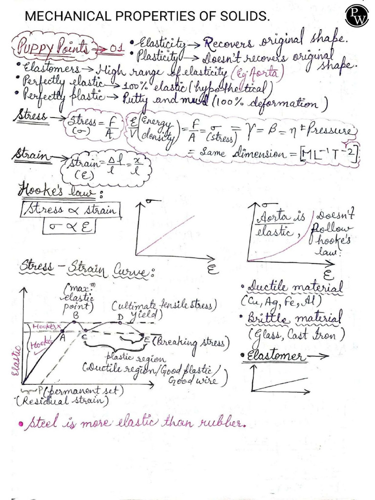 65a7a94a51851f00189f8e8a - ## - Mechanical Properties of Solids ...