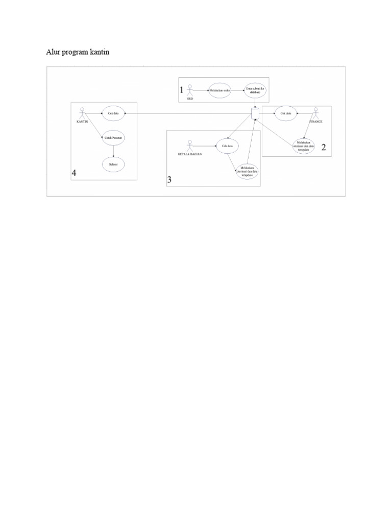 Alur Program Hanyumi | PDF