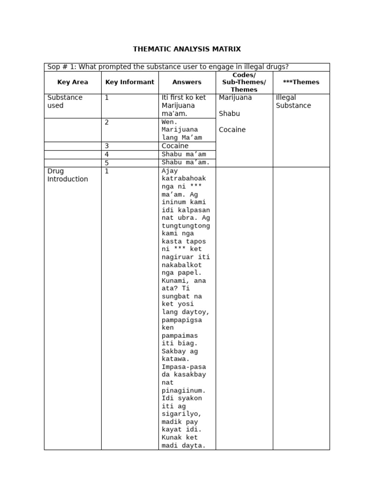 Thematic Analysis Matrix | PDF | Products Of Chemical Industry ...