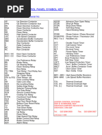 IEC and ANSI Electrical Symbols Guide | PDF | Relay | Switch