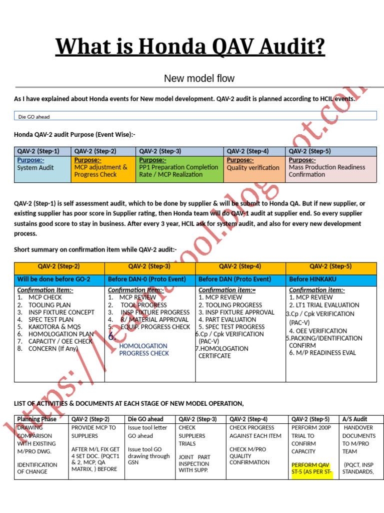 Understanding Honda QAV-2 Audit Process | PDF | Audit