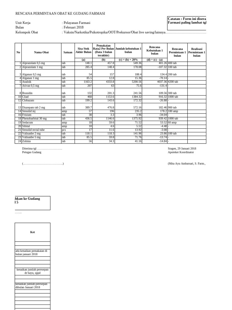 Form Rencana Permintaan Obat Ke Gudang Farmasi | PDF