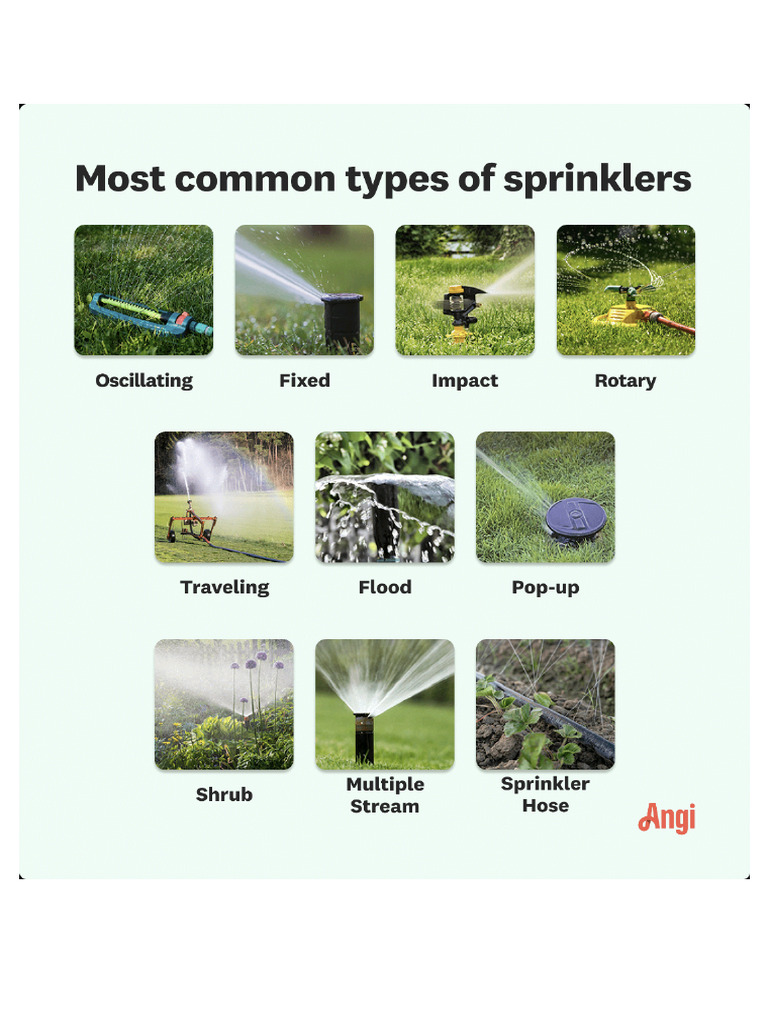 Most Common Type of Sprinkler Systems | PDF